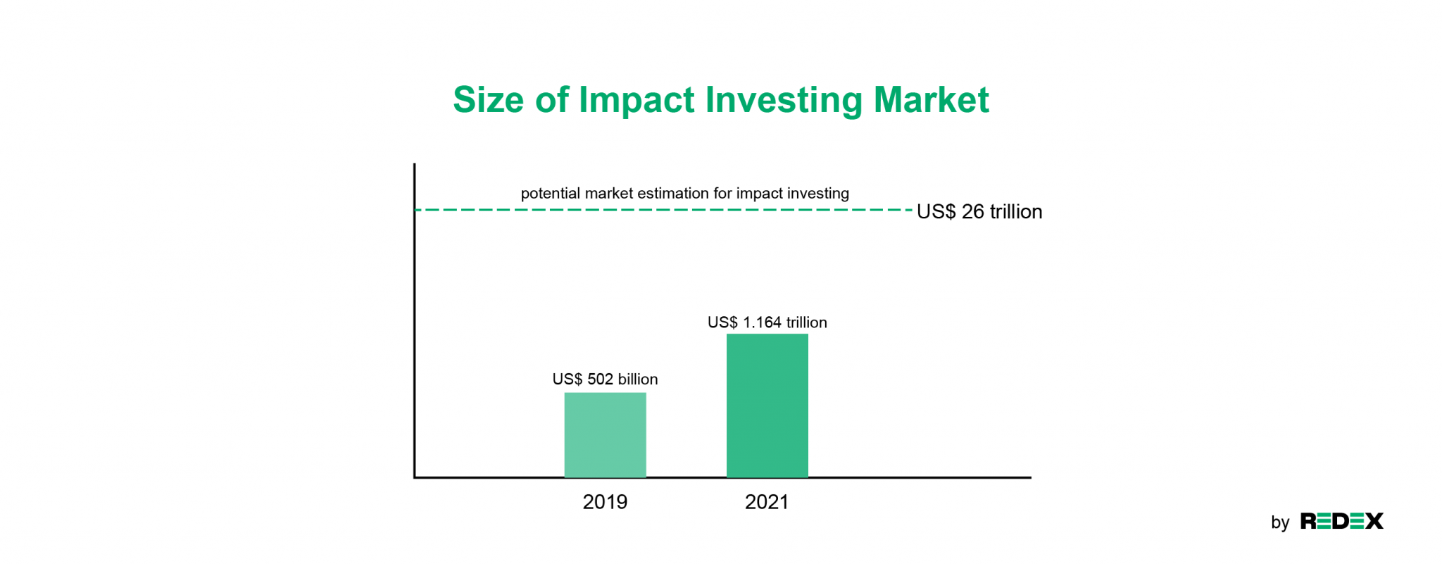 An Introduction to Impact Investing (Part Two) | REDEX
