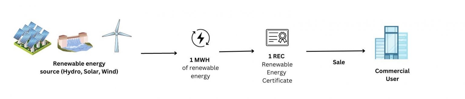 Be Part of the Renewable Energy Market | Download Whitepaper
