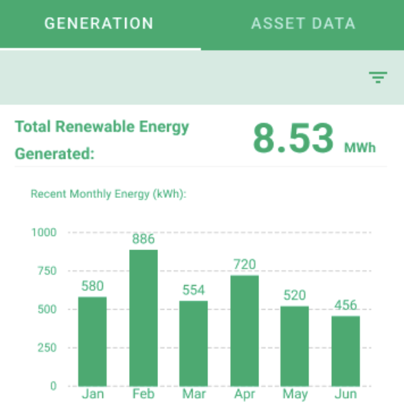 REConnect - Solar Asset Management & Income Generation